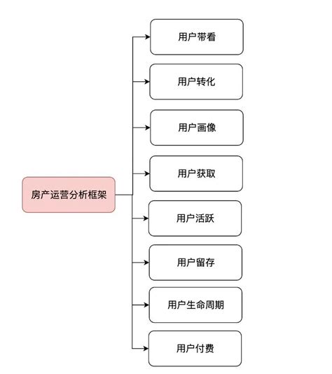 房产行业怎么做数据分析？ csdn博客