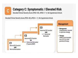 Comprehensive 2026 Ahaacc Guidelines On Acute Pulmonary Embolism