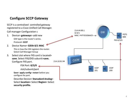 PPT FXS Voice Gateways And Cisco Unified Call Manager Configuration Guide PowerPoint