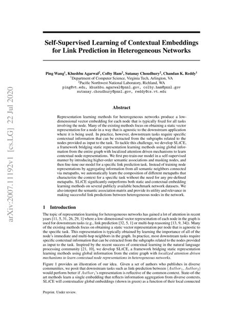 Self Supervised Learning Of Contextual Embeddings For Link Prediction