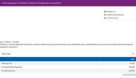 2020 Summary Of National Cdc Ehdi Data Annual Data Ehdi Program Cdc