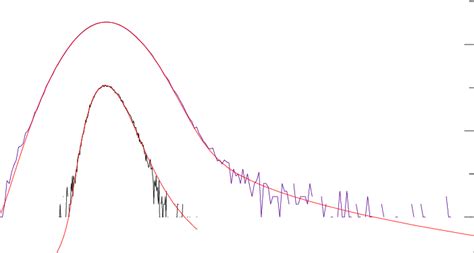 Figure S The signal histogram derived from the μ m map black Download Scientific Diagram