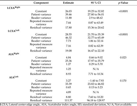 Table 5 From A Deep Learning Algorithm For Radiographic Measurements Of
