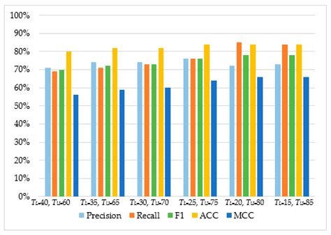 Sensors Free Full Text Towards A Multi Layered Phishing Detection