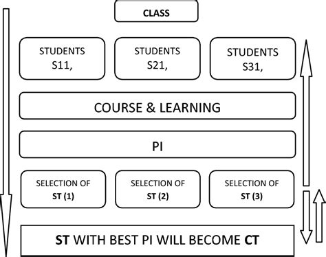 phenomenon of the class topper optimization download scientific diagram