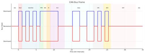 How To Connect Your Plc Using Can Bus — Step By Step Guide For Eqsp32