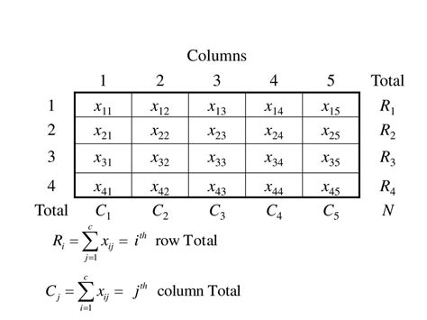 multivariate data summary ppt download