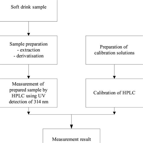 Repeatability And Intermediate Precision Data Download Scientific Diagram