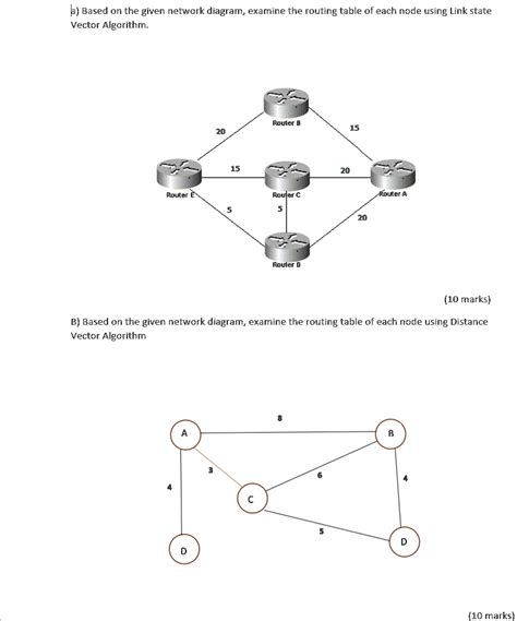 important note please show each process step by step and finally draw