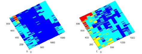 obtained errors when measuring with the pointer in two different