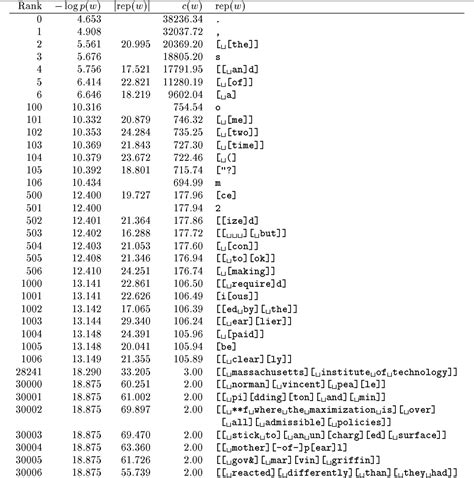 figure 5 from the unsupervised acquisition of a lexicon from continuous speech semantic scholar