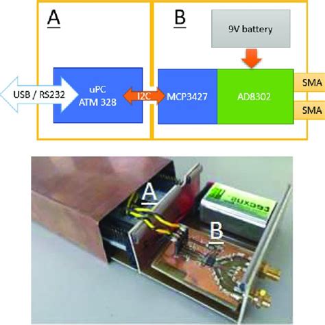 Phase Comparator Circuit Ad8302 Download Scientific Diagram