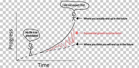 The Singularity Is Near When Humans Transcend Biology Exponential