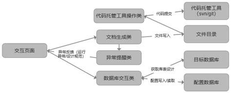 method for automatically generating database description document eureka patsnap