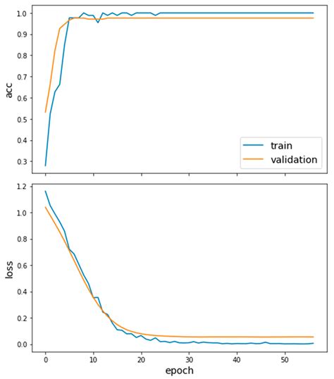 Applied Sciences Free Full Text Prediction Of Water Leakage In Pipeline Networks Using Graph