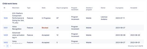 “epic Status” Dashboard Template Atlassian Analytics Atlassian Support