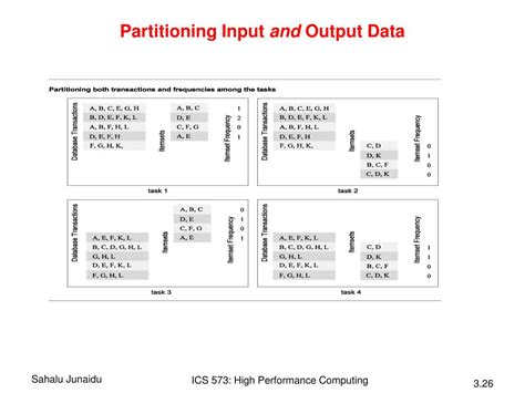 Ppt Principles Of Parallel Algorithm Design Powerpoint Presentation
