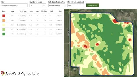 advanced statistics for management zones in precision agriculture geopard agriculture