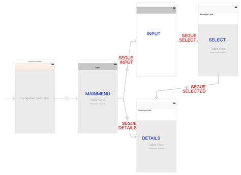 Ios Change Order In Navigation Controller Stack Overflow