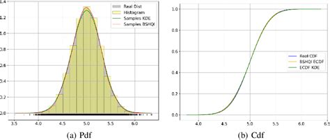 Figure 1 From Empirical Density Estimation Based On Spline Quasi Interpolation With Applications