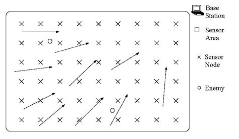 model 1 distributed and collaborative wsn download scientific diagram