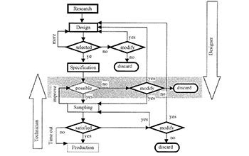 Insightful Bottleneck Analysis Examples MOSIMTEC