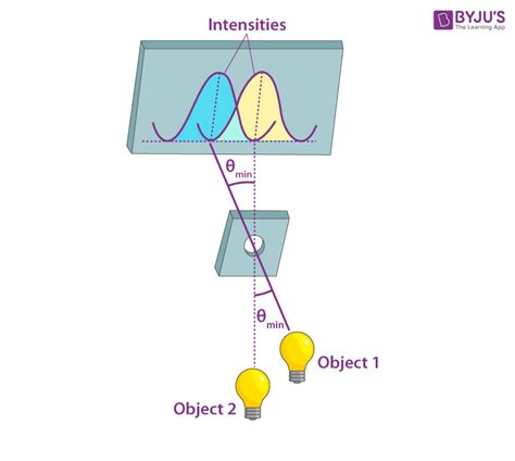 Spectrometer Resolution Formula At Alana Saltau Blog