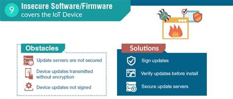 The Security Of Connected Devices