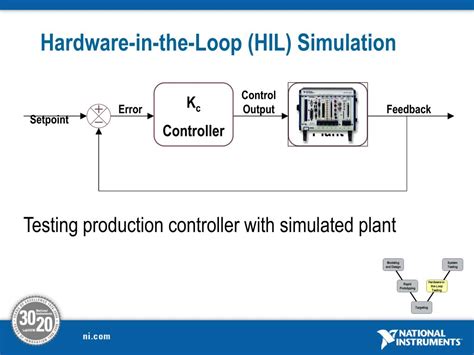 Ppt Flexible Tools For Interactive Model Based Control Design And Simulation Powerpoint