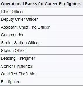 Firefighter Ranks In Order