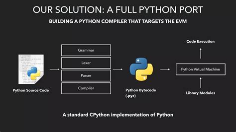 Pycon Korea 2018 Python In Chains Running Python Code For Iot Proj