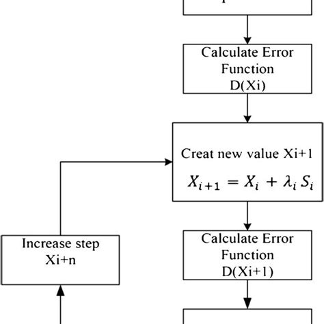 An Overview Of The Back Analysis Process Download Scientific Diagram