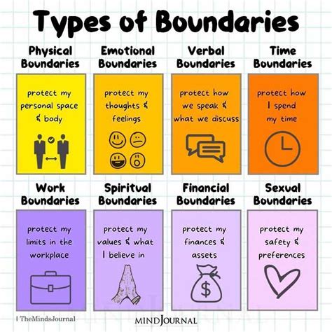Types Of Boundaries Artofit