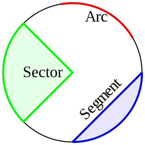 Circle Slices Diagram Free Math Pictures