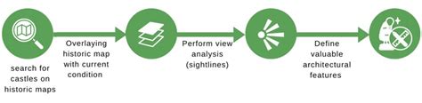 Methodological Workflow Source Authors Diagram Inspired By Design