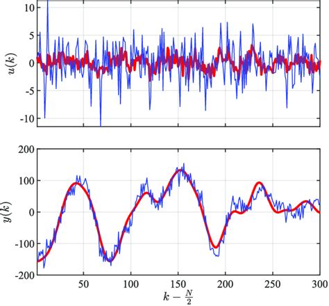 i o data example 3 snr u −6 7 db snr y 11 5 db only the middle download scientific