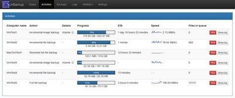 How I Do Do Backups A Good Backup Upgrade Strategy — Business Owner