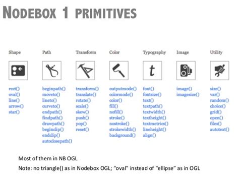 Nodebox Network Data Ladegprint