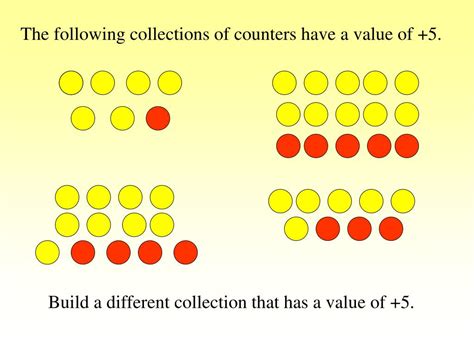 Ppt Integers With Manipulatives Powerpoint Presentation Free