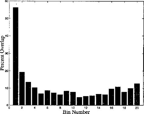 Figure 1 From Maximum Mutual Information Based Reduction Strategies For