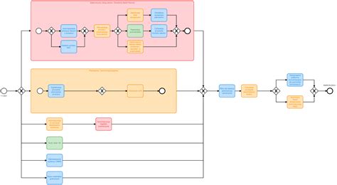 Towards Digital Transformation How Does The Digital Transformation Road Map Show The