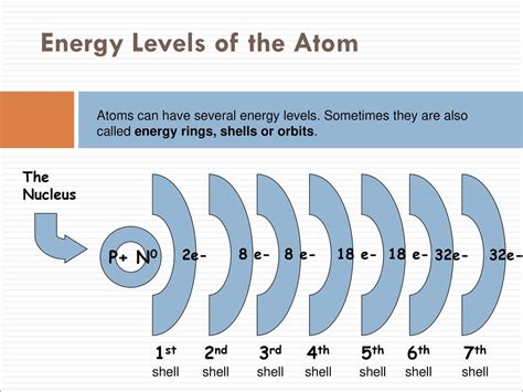 Atomic Theory Review Ppt Download