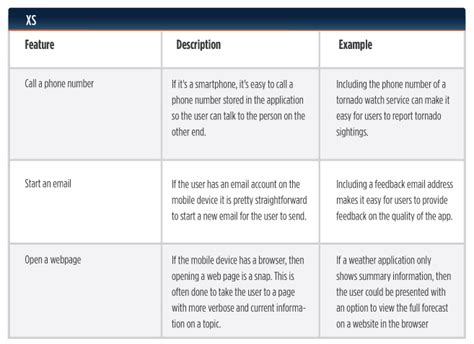 How Complex Is My Mobile Application