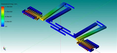why is mems a crucial new solution for teaching mems design to the
