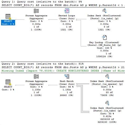 Does Sql Server Choose Multiple Indexes Based On Selectivity Darling