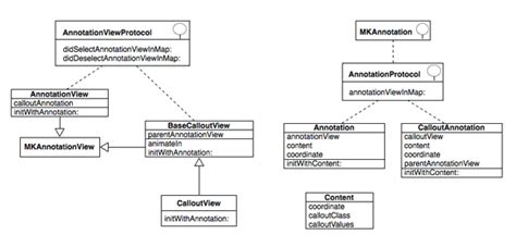 Iphone Customize The Mkannotationview Callout Stack Overflow