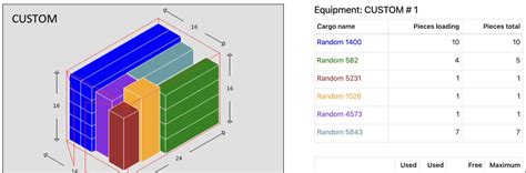 Compact Mode Advanced Algorithm For Maximum Space Efficiency