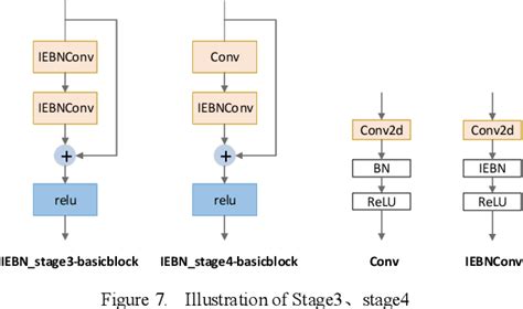 Figure 7 From Scene Classification Of Remote Sensing Images Based On