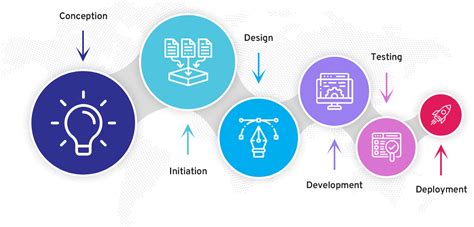 Custom Software Development Smi Technology Llc