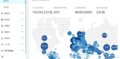 花了一天时间 搜刮的个人觉得不错的16套vue3后台管理模版vue3 后台管理模板 Csdn博客